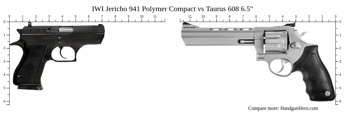 IWI Jericho 941 Polymer Compact vs Taurus 608 6.5" size comparison ...