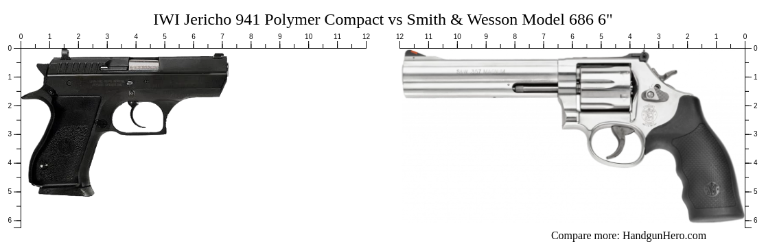 IWI Jericho 941 Polymer Compact vs Smith & Wesson Model 686 6" size ...