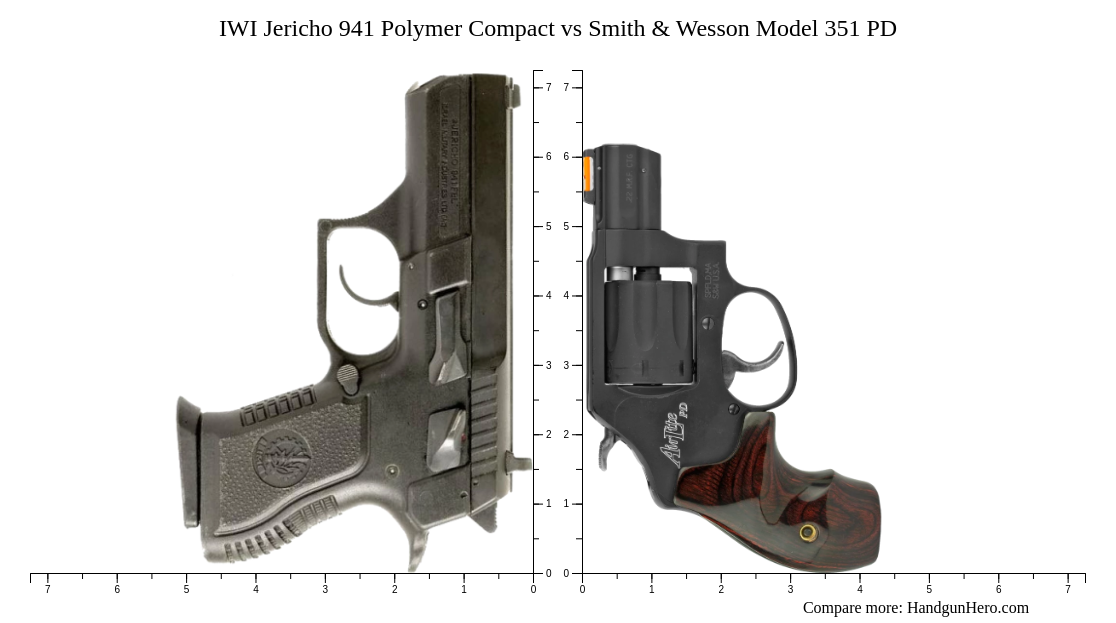 IWI Jericho 941 Polymer Compact vs Smith & Wesson Model 351 PD size ...