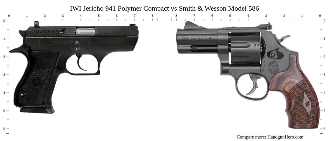 IWI Jericho 941 Polymer Compact vs Smith & Wesson Model 586 size ...