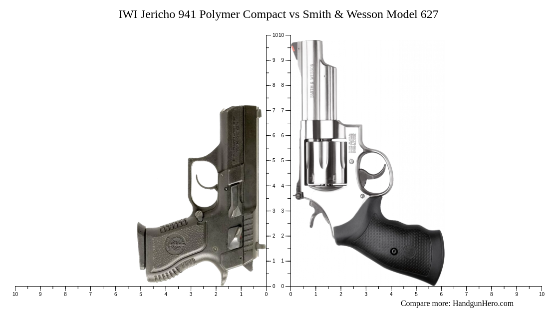 IWI Jericho 941 Polymer Compact vs Smith & Wesson Model 627 size ...