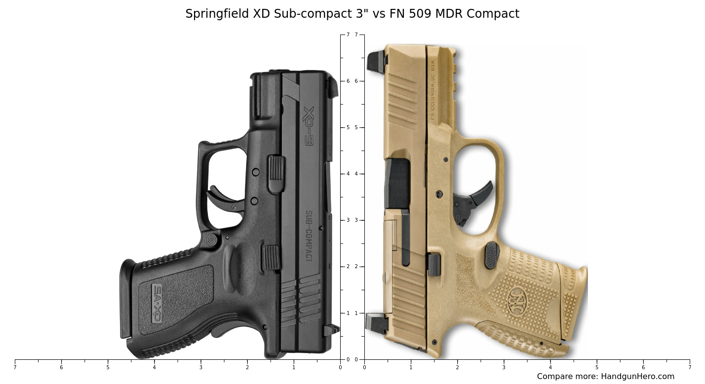 Springfield XD Sub-compact 3" vs FN 509 MDR Compact size comparison ...