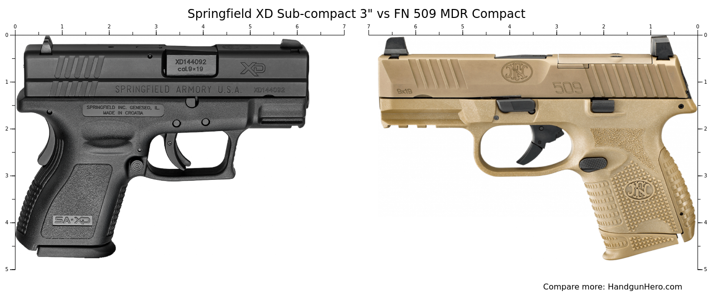 Springfield XD Sub-compact 3" vs FN 509 MDR Compact size comparison ...