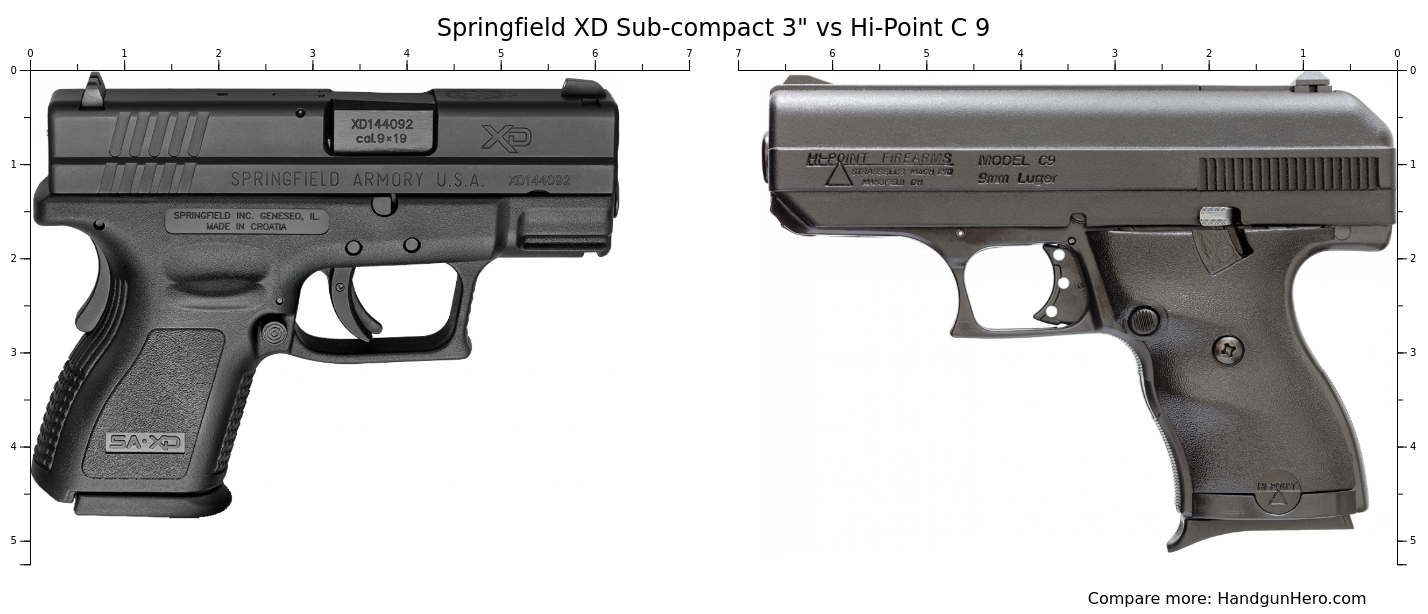 Springfield XD Sub-compact 3" vs Hi-Point C 9 size comparison | Handgun ...