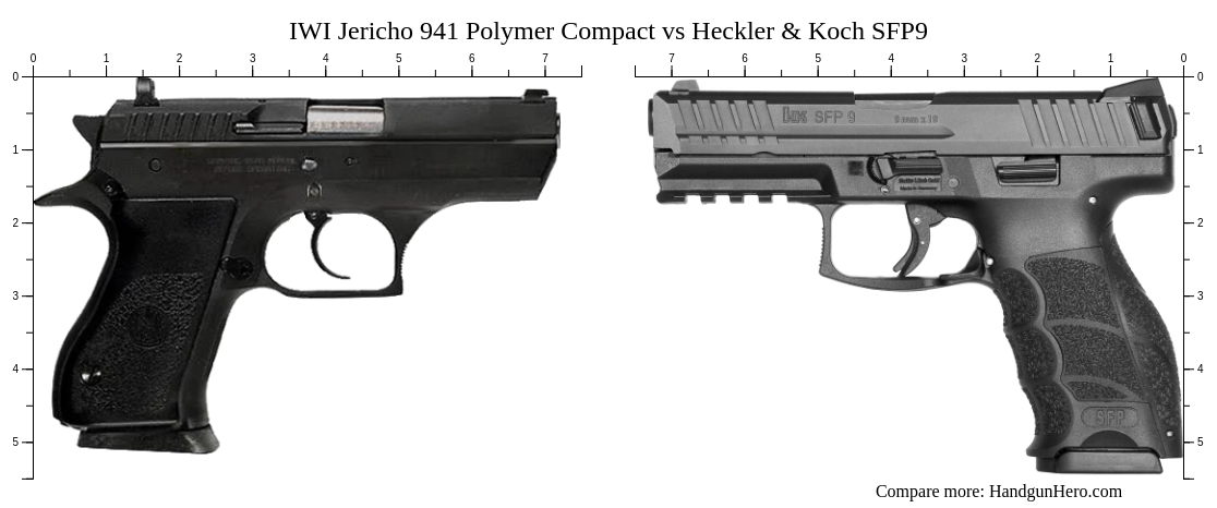 IWI Jericho 941 Polymer Compact vs Heckler & Koch SFP9 size comparison ...