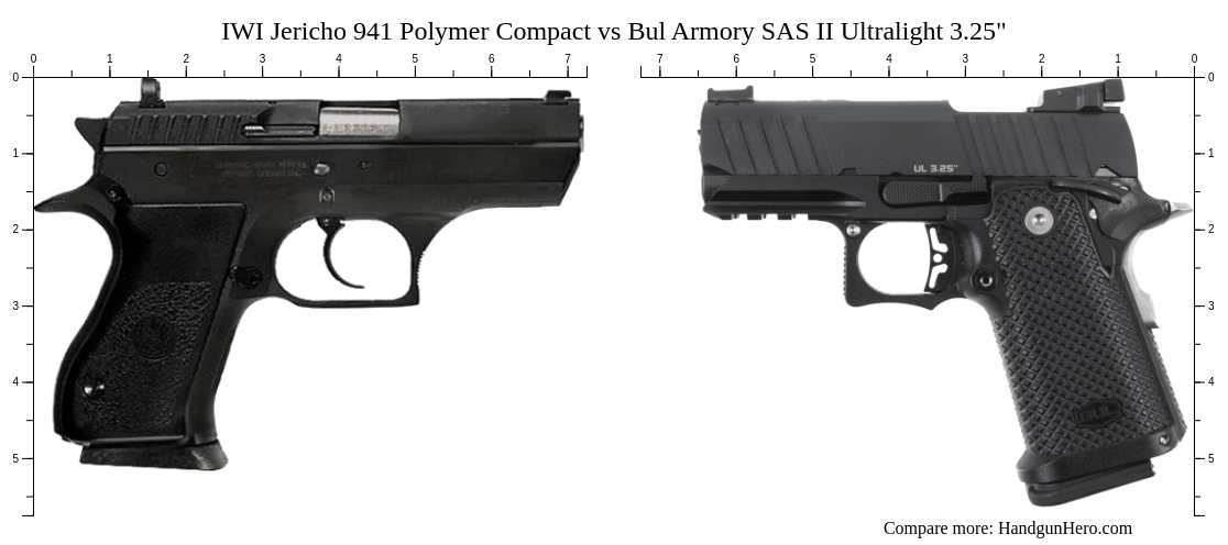 IWI Jericho 941 Polymer Compact vs Bul Armory SAS II Ultralight 3.25 ...