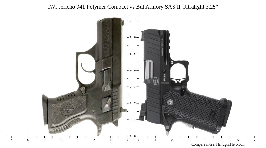 IWI Jericho 941 Polymer Compact vs Bul Armory SAS II Ultralight 3.25 ...