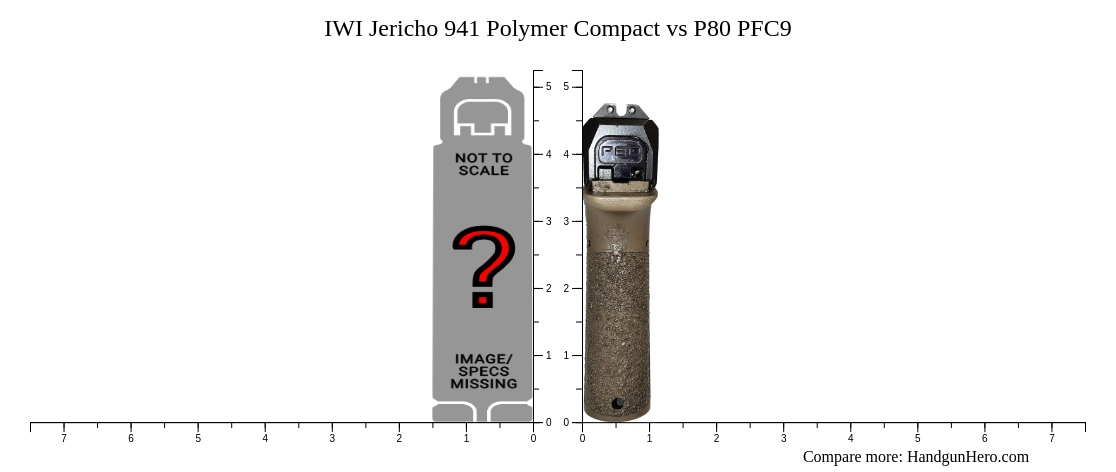 IWI Jericho 941 Polymer Compact vs P80 PFC9 size comparison | Handgun Hero
