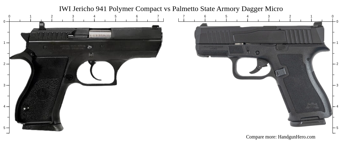 IWI Jericho 941 Polymer Compact vs Palmetto State Armory Dagger Micro ...