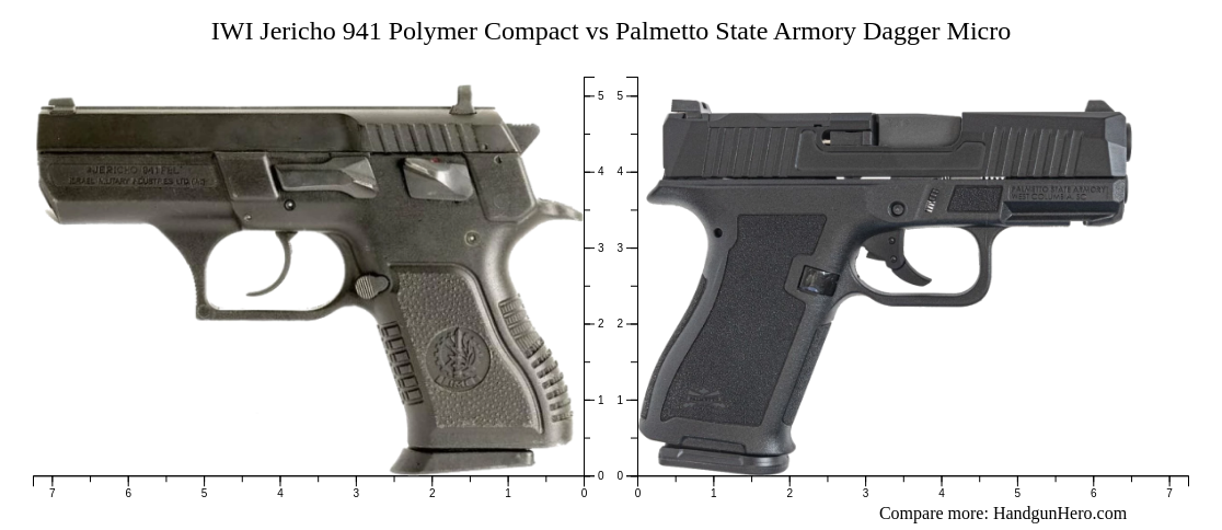 IWI Jericho 941 Polymer Compact vs Palmetto State Armory Dagger Micro ...
