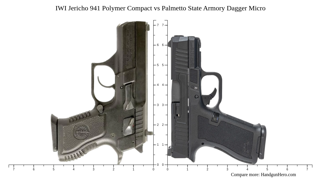 IWI Jericho 941 Polymer Compact vs Palmetto State Armory Dagger Micro ...
