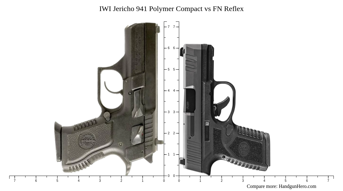 IWI Jericho 941 Polymer Compact vs FN Reflex size comparison | Handgun Hero