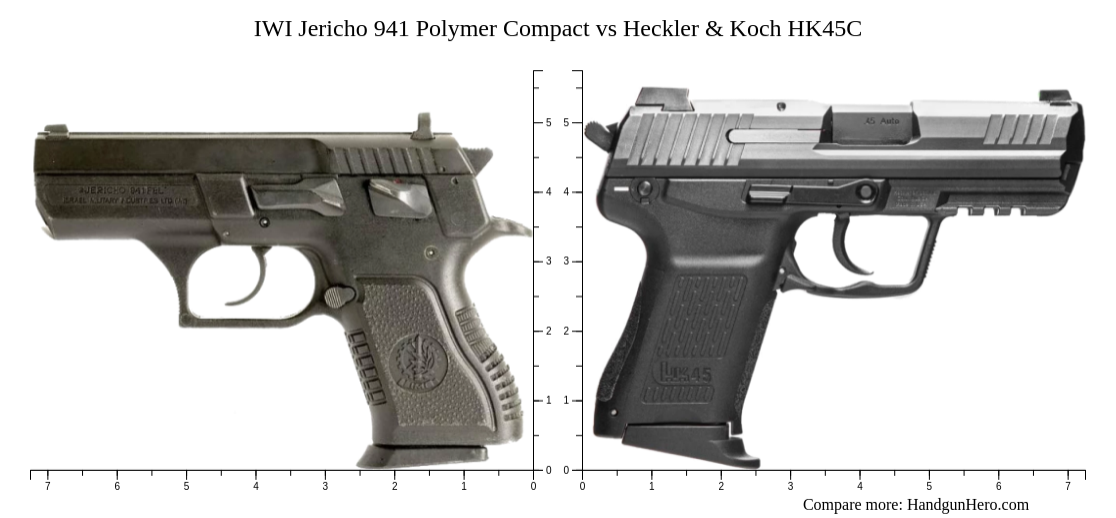 IWI Jericho 941 Polymer Compact vs Heckler & Koch HK45C size comparison ...