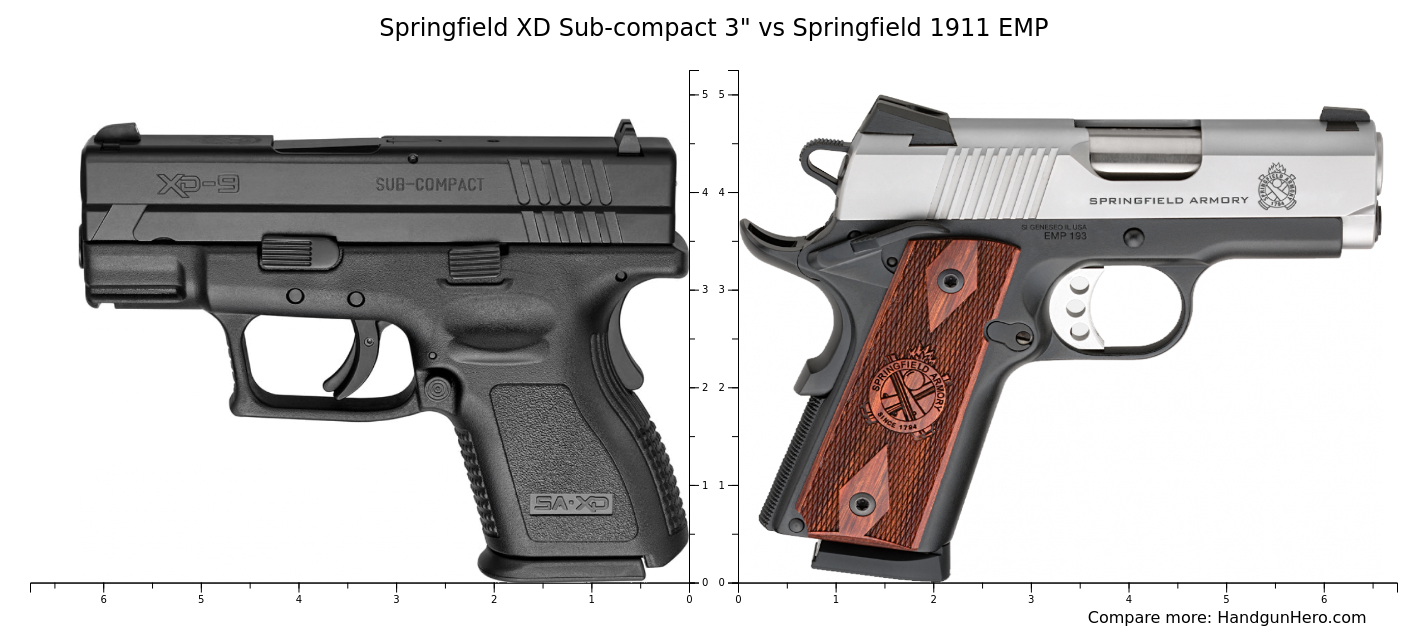 Springfield XD Sub-compact 3" vs Springfield 1911 EMP size comparison ...