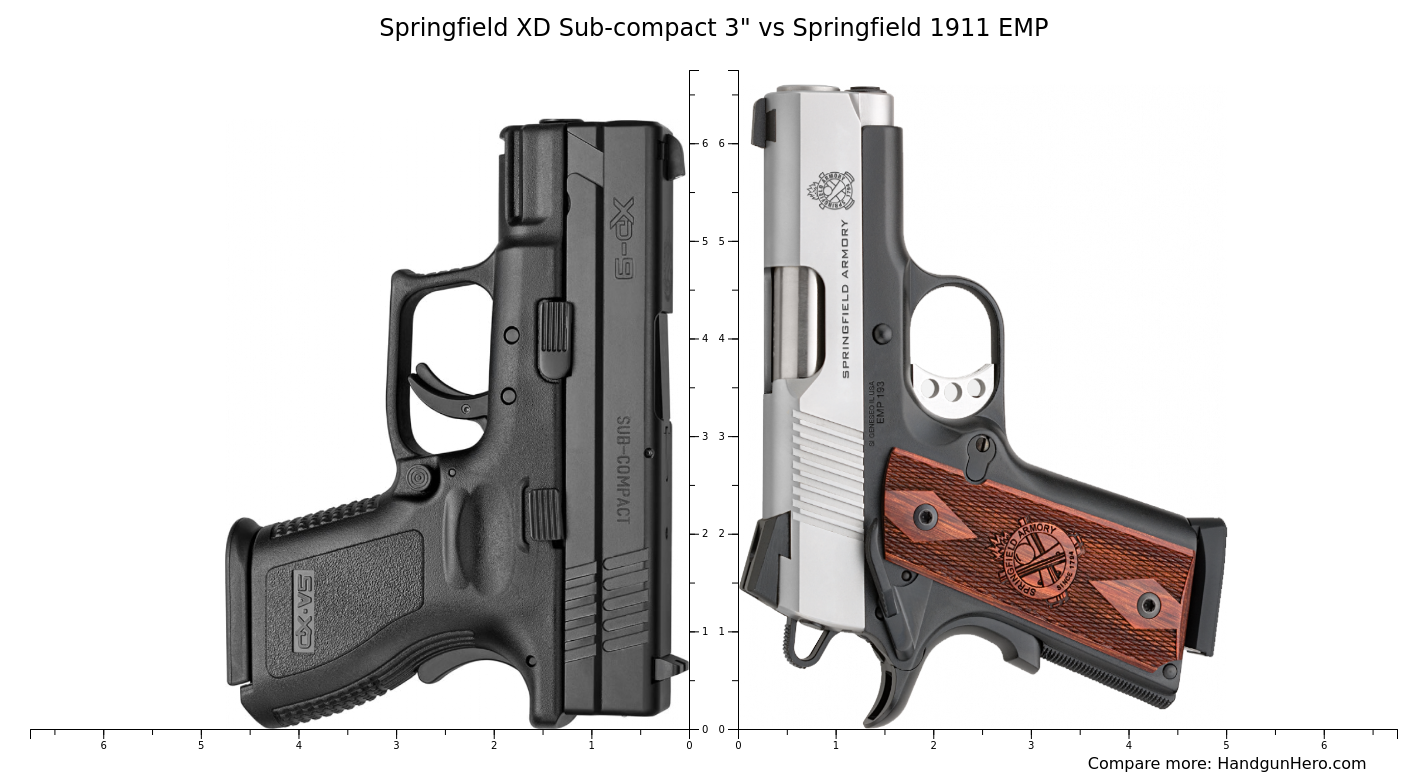 Springfield XD Sub-compact 3" vs Springfield 1911 EMP size comparison ...