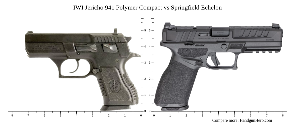 IWI Jericho 941 Polymer Compact vs Springfield Echelon size comparison ...