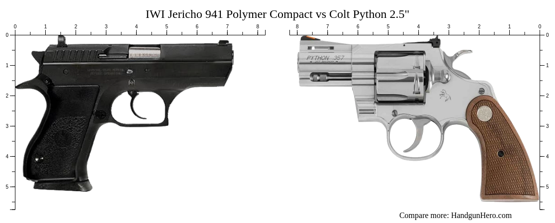 IWI Jericho 941 Polymer Compact vs Colt Python 2.5" size comparison ...