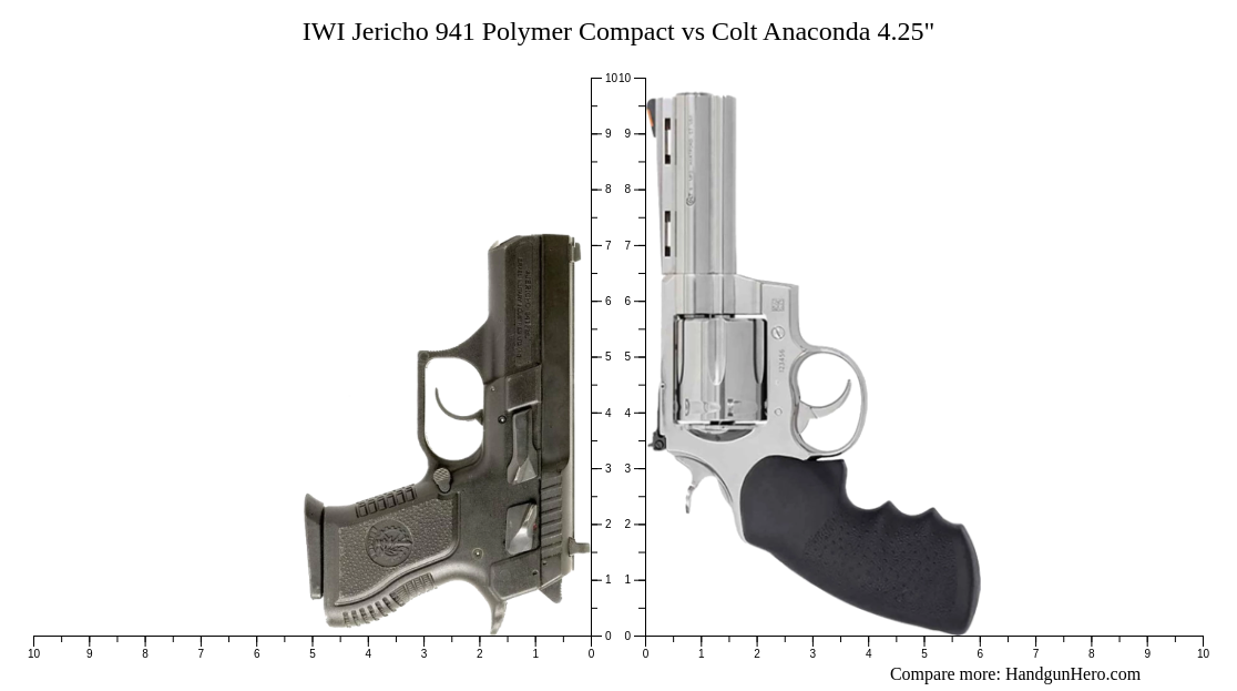 IWI Jericho 941 Polymer Compact vs Colt Anaconda 4.25" size comparison ...