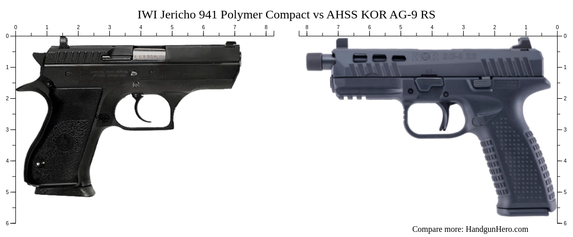 IWI Jericho 941 Polymer Compact vs AHSS KOR AG-9 RS size comparison ...