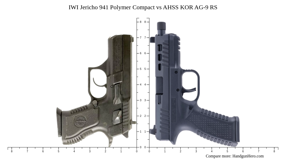 IWI Jericho 941 Polymer Compact vs AHSS KOR AG-9 RS size comparison ...