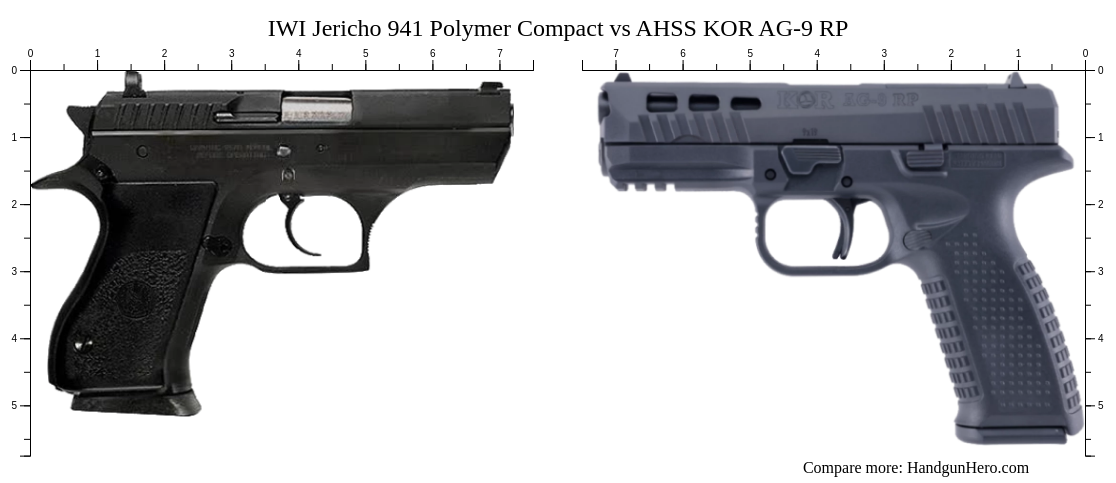 IWI Jericho 941 Polymer Compact vs AHSS KOR AG-9 RP size comparison ...