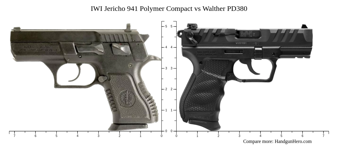 IWI Jericho 941 Polymer Compact vs Walther PD380 size comparison ...