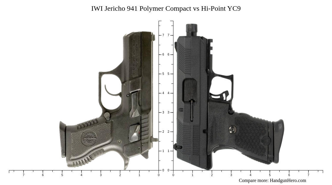 IWI Jericho 941 Polymer Compact vs Hi-Point YC9 size comparison ...