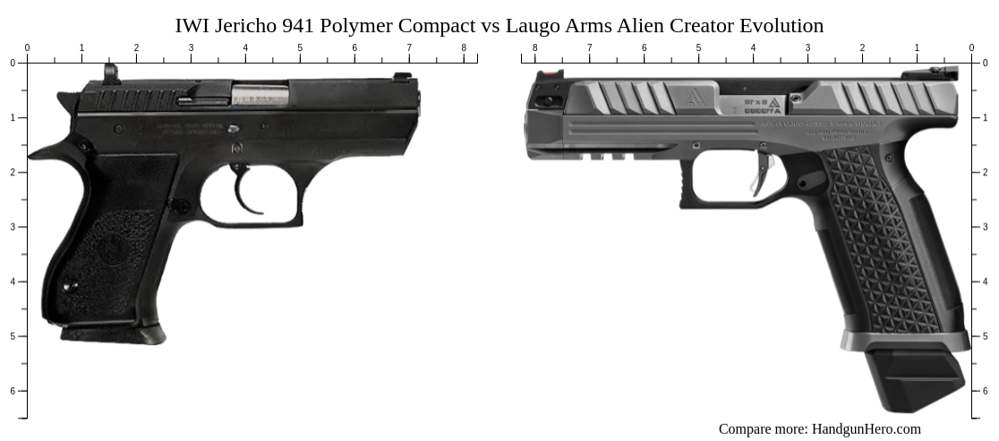IWI Jericho 941 Polymer Compact vs Laugo Arms Alien Creator Evolution ...