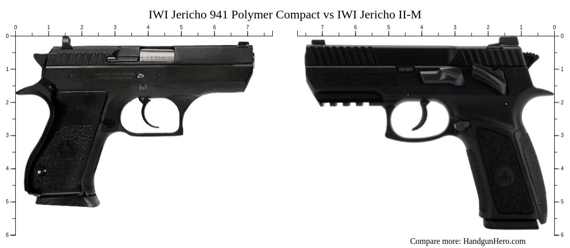IWI Jericho 941 Polymer Compact vs IWI Jericho II-M size comparison ...