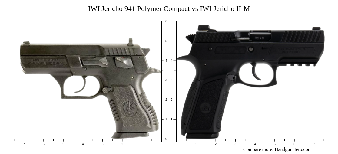 IWI Jericho 941 Polymer Compact vs IWI Jericho II-M size comparison ...