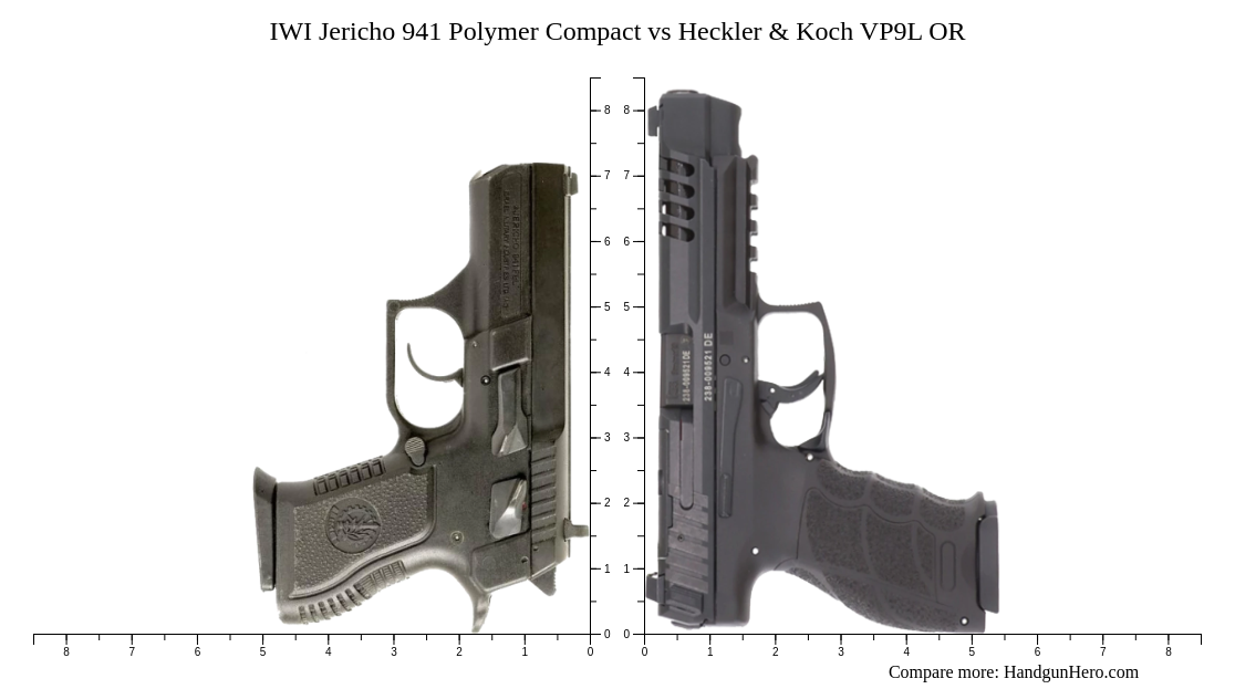 IWI Jericho 941 Polymer Compact vs Heckler & Koch VP9L OR size ...
