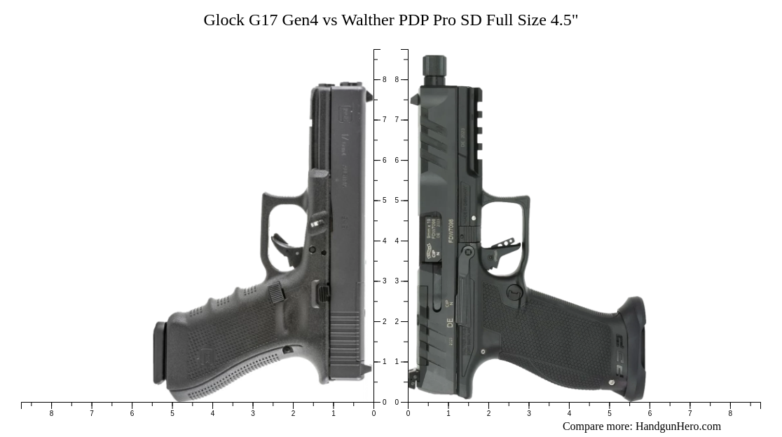 Glock G17 Gen4 vs Walther PDP Pro SD Full Size 4.5" size comparison ...