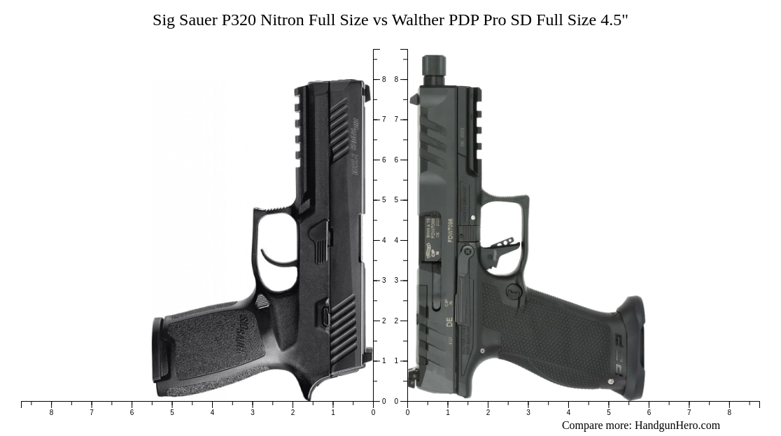 Sig Sauer P320 Nitron Full Size vs Walther PDP Pro SD Full Size 4.5 ...
