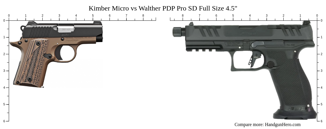 Kimber Micro vs Walther PDP Pro SD Full Size 4.5" size comparison ...
