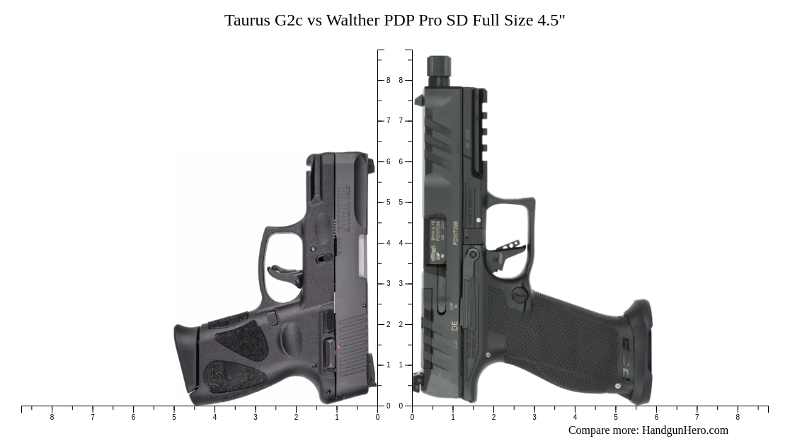 Taurus G2c vs Walther PDP Pro SD Full Size 4.5" size comparison | Handgun Hero