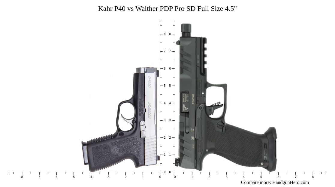 Kahr P40 vs Walther PDP Pro SD Full Size 4.5" size comparison | Handgun ...