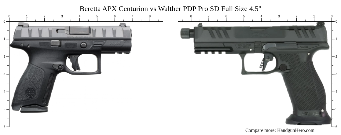 Beretta APX Centurion vs Walther PDP Pro SD Full Size 4.5" size comparison | Handgun Hero