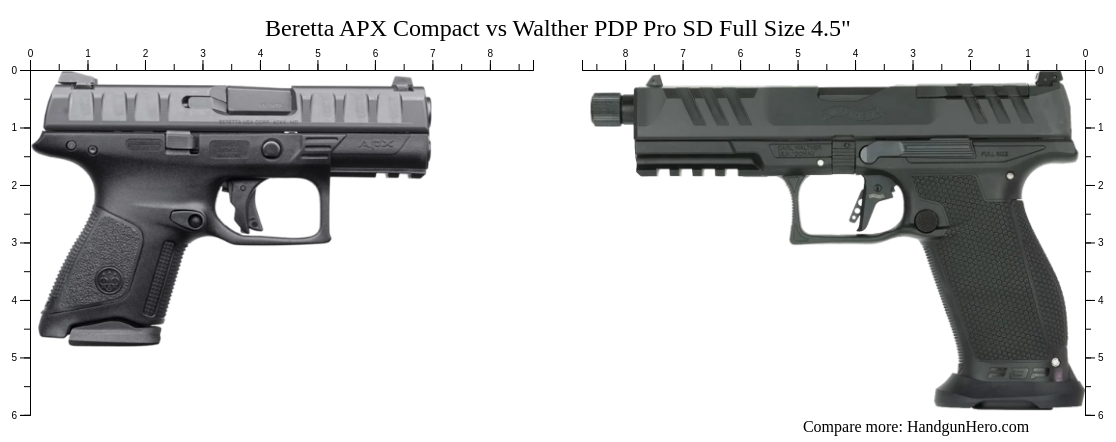 Beretta APX Compact vs Walther PDP Pro SD Full Size 4.5" size comparison | Handgun Hero