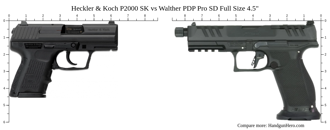 Heckler & Koch P2000 SK vs Walther PDP Pro SD Full Size 4.5" size comparison | Handgun Hero