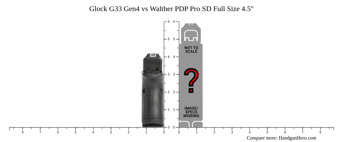 Glock G33 Gen4 vs Walther PDP Pro SD Full Size 4.5" size comparison | Handgun Hero