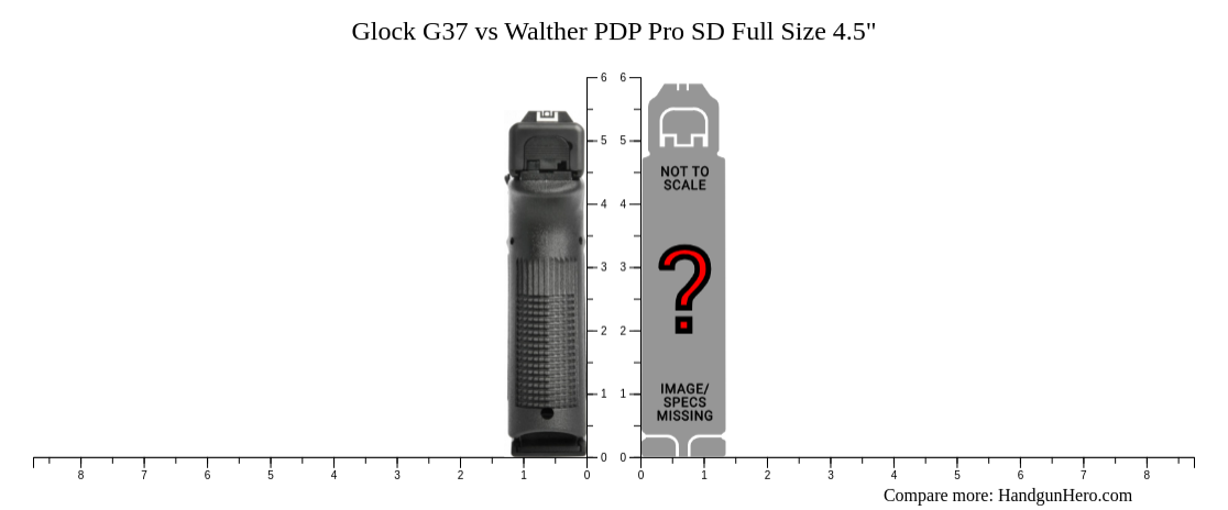 Glock G37 vs Walther PDP Pro SD Full Size 4.5" size comparison | Handgun Hero