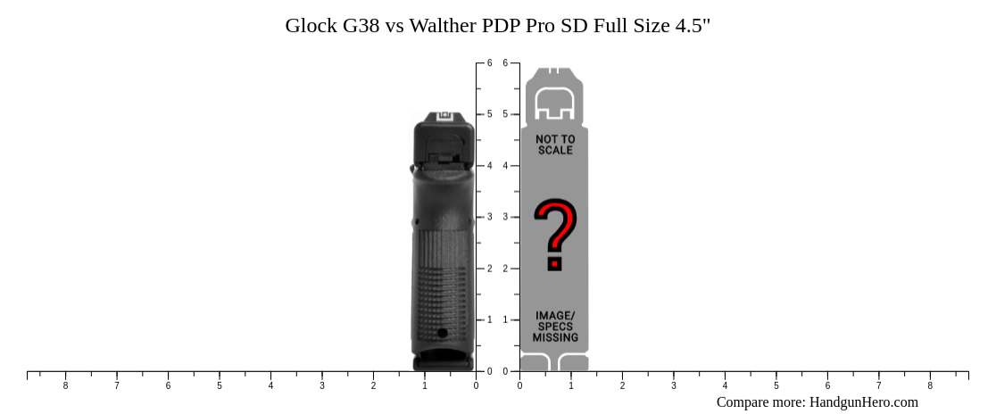 Glock G38 vs Walther PDP Pro SD Full Size 4.5" size comparison | Handgun Hero