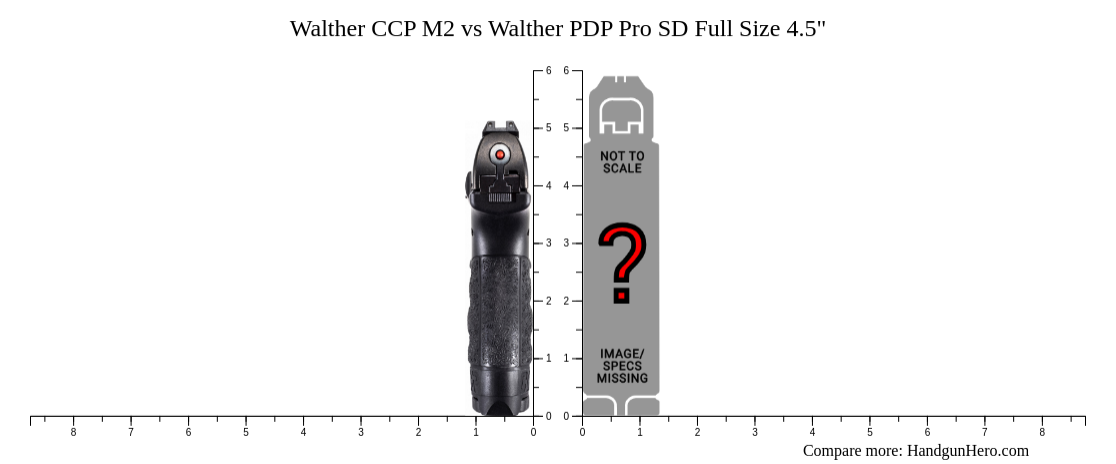 Walther CCP M2 vs Walther PDP Pro SD Full Size 4.5" size comparison ...