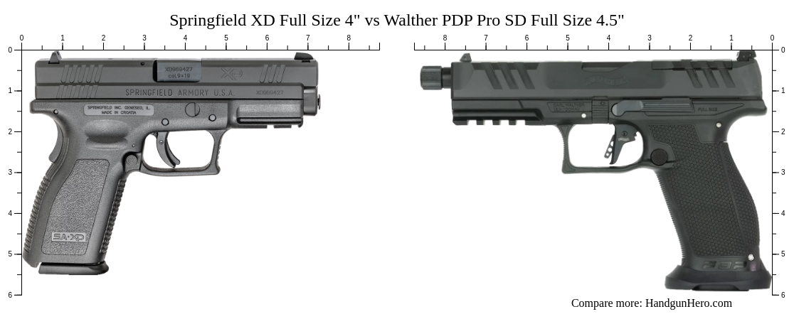 Springfield XD Full Size 4" vs Walther PDP Pro SD Full Size 4.5" size comparison | Handgun Hero