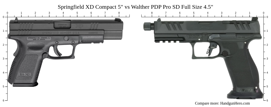 Springfield XD Compact 5" vs Walther PDP Pro SD Full Size 4.5" size ...