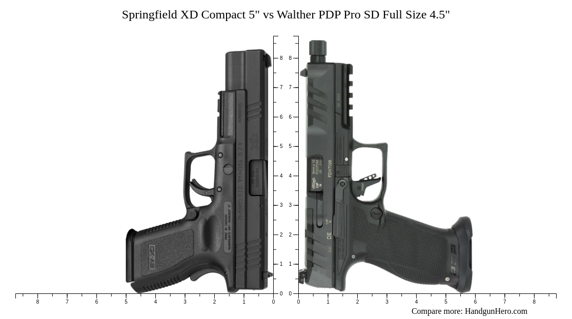 Springfield XD Compact 5" vs Walther PDP Pro SD Full Size 4.5" size ...