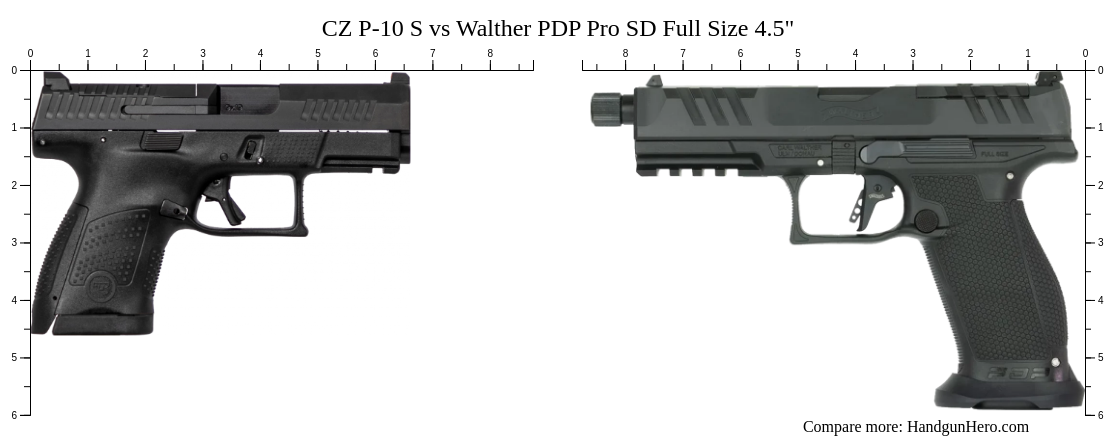 CZ P-10 S vs Walther PDP Pro SD Full Size 4.5" size comparison | Handgun Hero