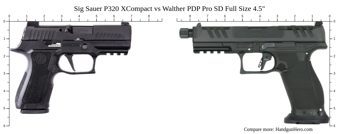 Sig Sauer P320 XCompact vs Walther PDP Pro SD Full Size 4.5" size ...