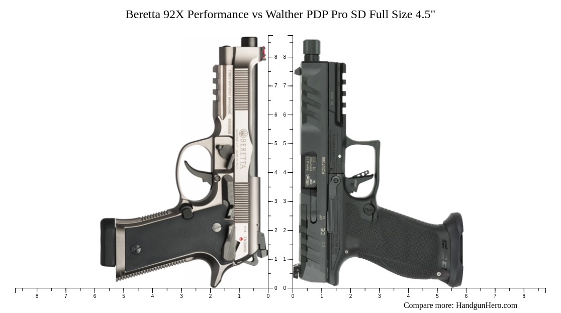 Beretta 92X Performance vs Walther PDP Pro SD Full Size 4.5" size comparison | Handgun Hero