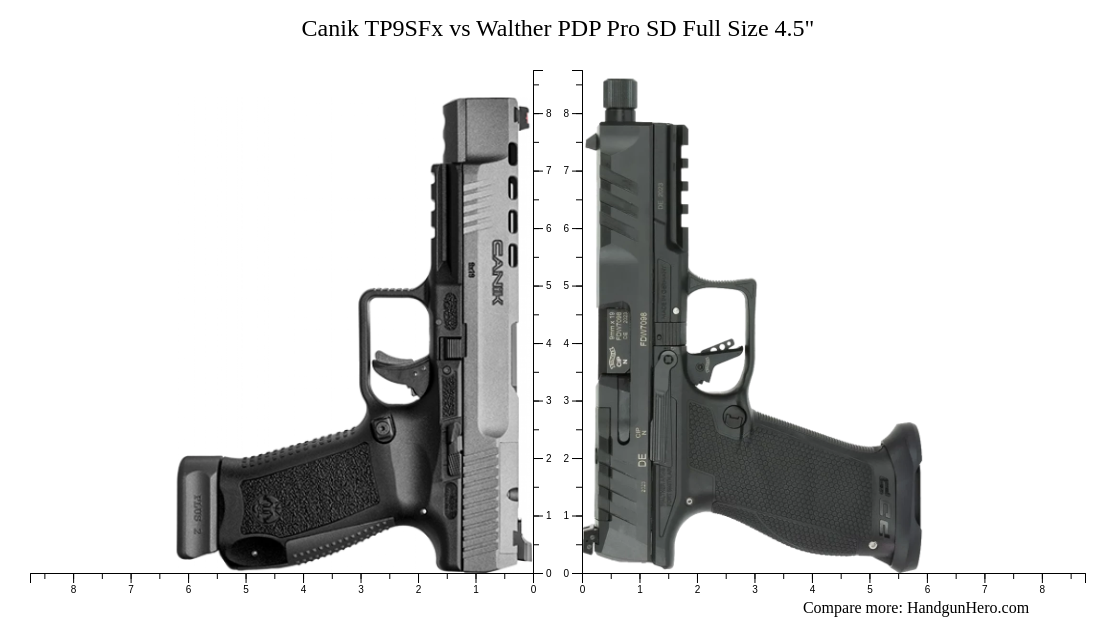 Canik TP9SFx vs Walther PDP Pro SD Full Size 4.5" size comparison | Handgun Hero